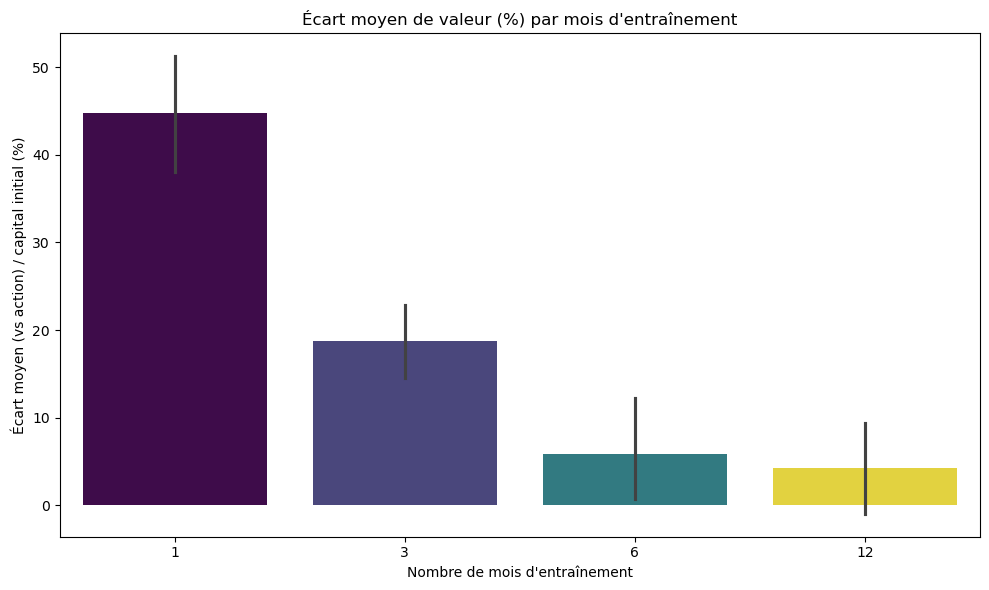 📊 Analyse des performances — My sample book